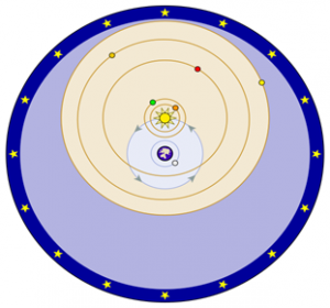 Geo-HelioCentric Investigation: The Dawn of A New View of the Solar ...